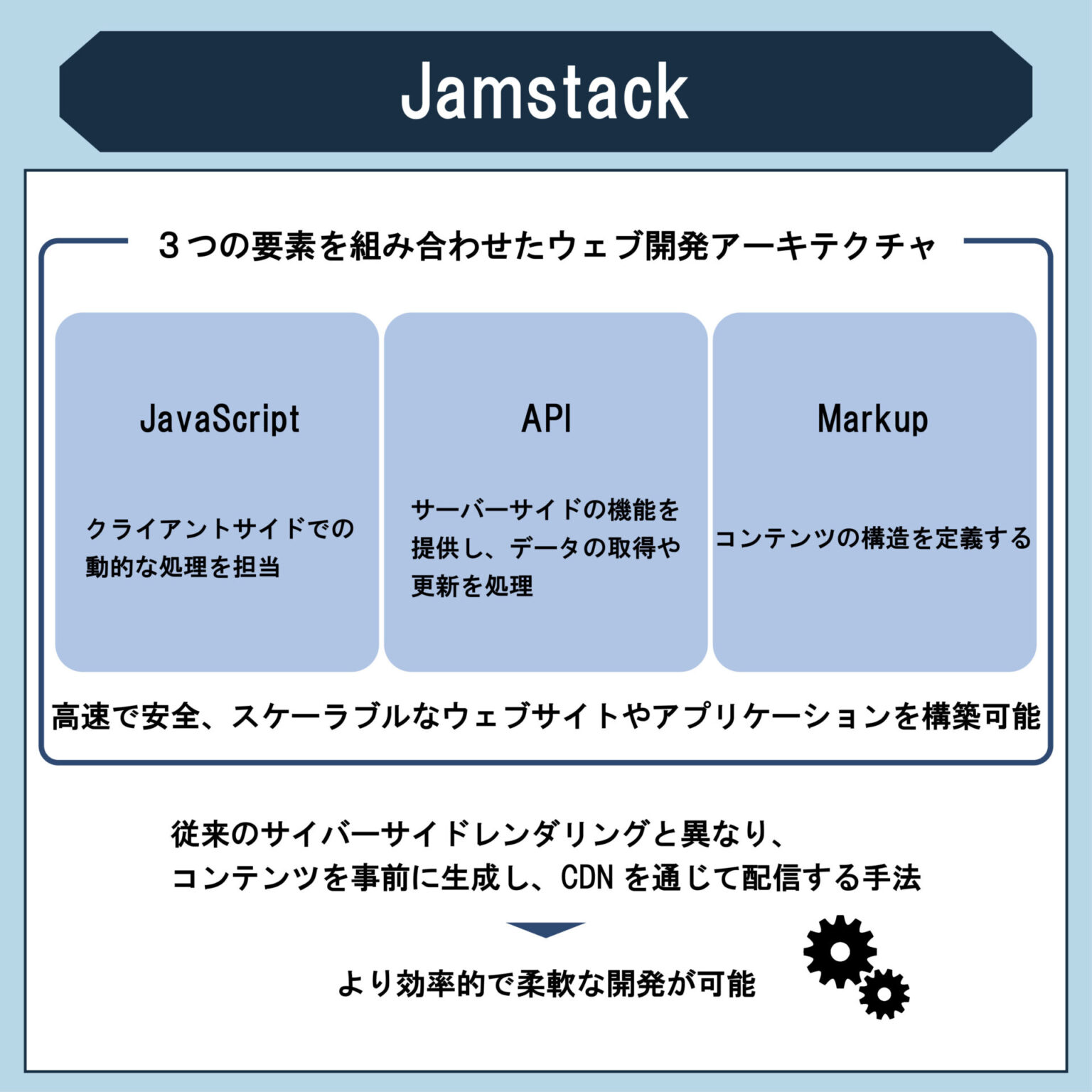 【入門者必見！】Jamstackとは？メリット・デメリットや仕組み、代表的なツールまで解説