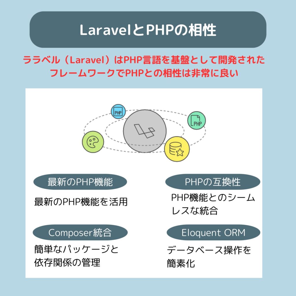【入門者必見】phpフレームワークのララベル（laravel）とは？できることや、phpとの難易度比較、特徴、メリット・デメリットをわかりやすく解説！